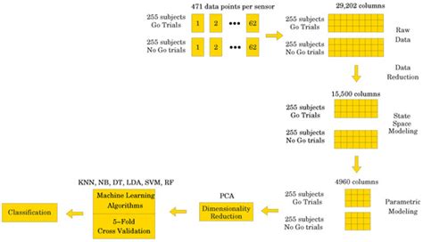Entropy Special Issue Entropy Based Methods In Time Series Identification And Classification