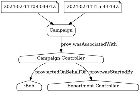 Object Model — Intersect Architecture V10 Documentation