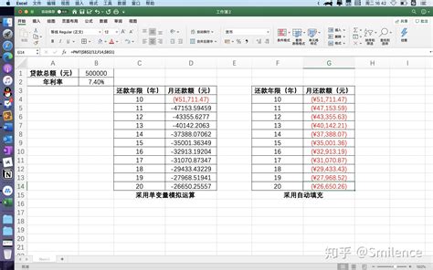 定量投资分析｜excel模拟运算表应用 知乎
