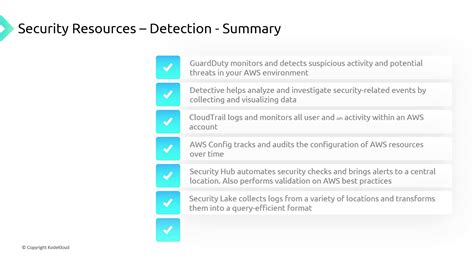 Summary On Security And Compliance Kodekloud Notes