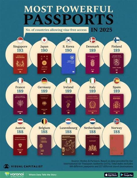 These Are The Most Powerful Passports In 2025 Tea Party Before Its