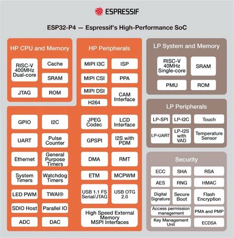 Esp32 P4 Block Diagram Electronics Lab