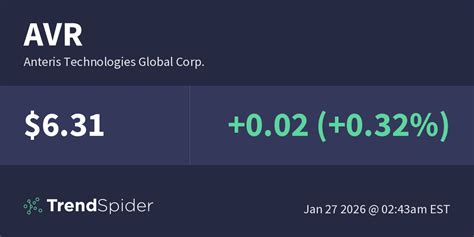 Avr Anteris Technologies Global Corp Technical Charts And Market