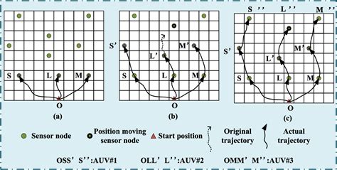 Figure 11 From A Multi Auv Collaborative Ocean Data Collection Method