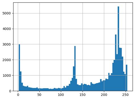 13 Analyzing Particles In A Matrix — Python For Mse