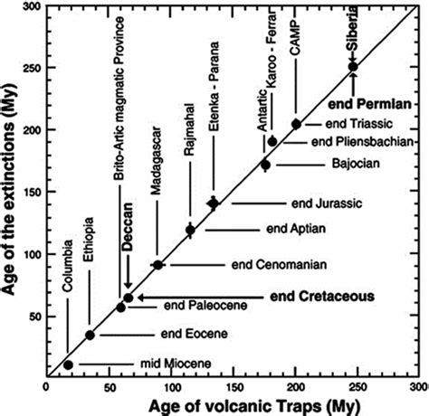 1 Bivariate Graph Showing The Correspondence Between The Principal Mass Download Scientific