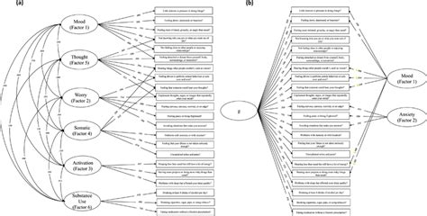 A Simplified Path Diagram For Six‐factor Solution Rectangles Download Scientific Diagram