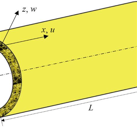 Schematic Of A Three Dimensional Graphene Foam 3d Grf Circular