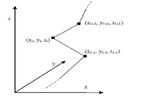Linear Interpolation Download Scientific Diagram