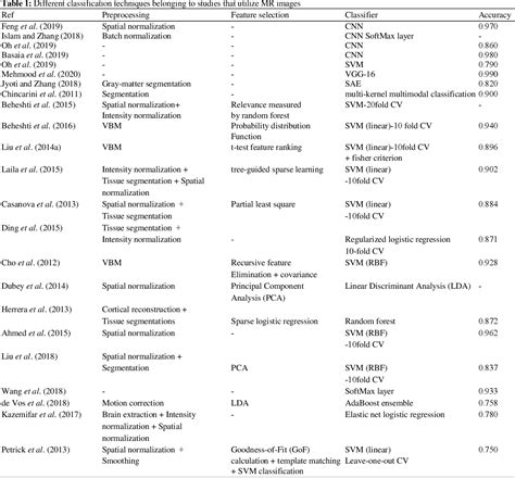 table 1 from image based alzheimer s disease detection using pretrained