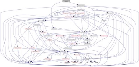 Kaldi Online2online Feature Pipelinecc File Reference