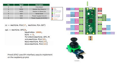 Use A Joystick With Your Raspberry Pi Pico Science Electronics Fun