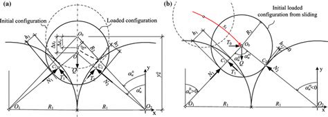 Contact Interaction Process A Symmetric Contact Engagement By The