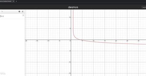 A Sketch The Graph Album On Imgur