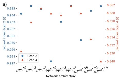 A Influence Of Network Architectures On The Accuracy Evaluated With Download Scientific