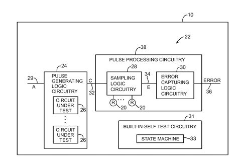 Delay Test Circuitry Eureka Patsnap