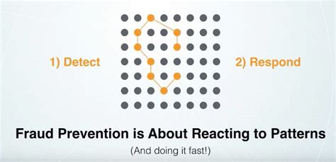 Fraud Prevention With Neo4j A 5 Minute Overview