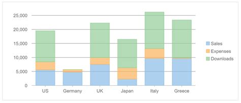 How To Build A Sales Dashboard With React · Technical Content Marketing Contentlab