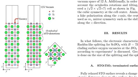 Color Online Schematic View Of The Srtio3 Tio 2−δ 001 Surface Used Download Scientific