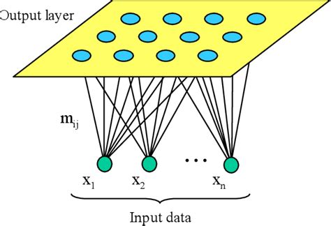 Figure 1 From Qos Mapping Of Voip Communication Using Self Organizing