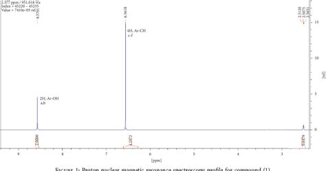 Figure 1 From Structural And In Silico Characterization Of Small