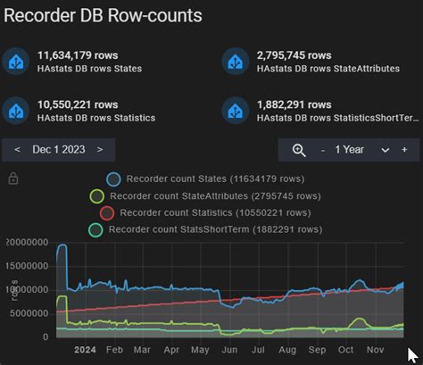 Wth Can Not Set A Entity As Long Term Statistics Easily Month Of What The Heck Home