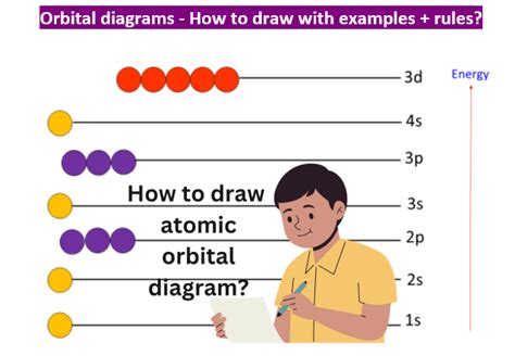 Orbital Diagram How To Draw Examples Rules Box Diagram