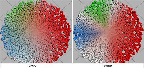 GMVC General Mean Value Coordinates Scripting Od Forum