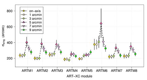 Comparison Of The Psf Core Top Panel And Wing Bottom Panel Download Scientific Diagram