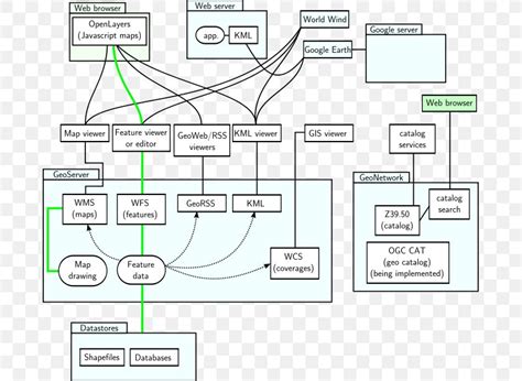 Open Geospatial Consortium Open Source Geospatial Foundation Geographic Data And Information