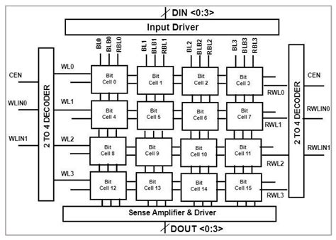 Sensors Free Full Text Energy Efficient And Variability Resilient