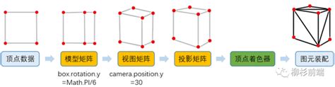 图解webglandthreejs工作原理 知乎
