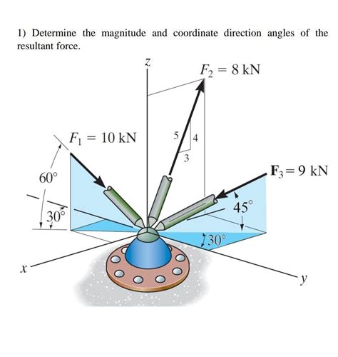 Solved 1 Determine The Magnitude And Coordinate Direction