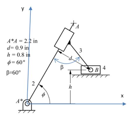 Solved Derive The Vector Loop Equations For The Given Chegg