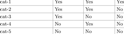 phrase pairs categorization of the portions extracted from the bridge