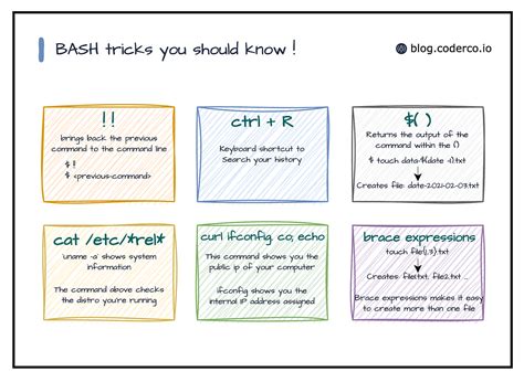 bash tips and tricks every developer should know by abdurahman