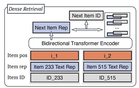 How Metas Latest Research Proves You Can Use Generative Ai To