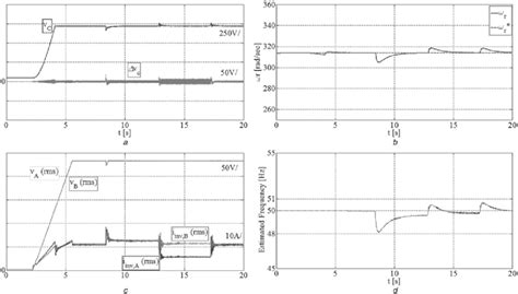 Numerical Results In The Whole Time Range A Total Dc Link Voltage And