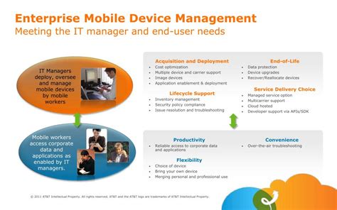 Ppt Mobilize Your Enterprise Today Enterprise Mobile Device