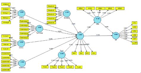 Factor Loads After Removal Download Scientific Diagram
