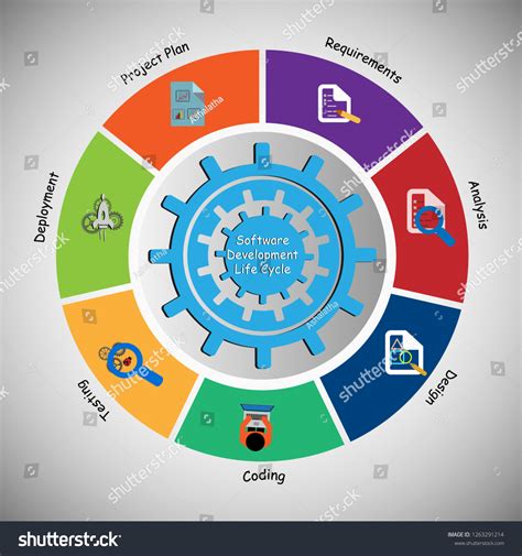 Software Development Life Cycle Process Stock Vector Royalty Free Shutterstock