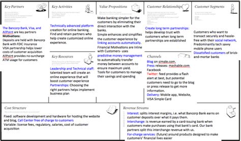 Simple Bank Business Model Analysis The Berkeley Mba