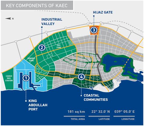Projects Arab Urban Development Institute