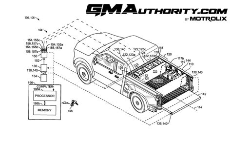 Gm Files Patent For Pickup Truck Bed That Unloads Itself