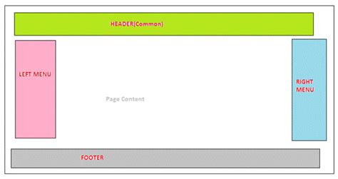 Create Mvc Project Step By Step From Scratch Part One