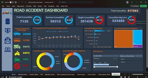aditya kumar das on linkedin dataanalysis excel dashboard
