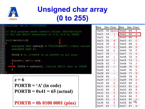Lecture 6 Pic Programming In C Goodpdf