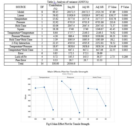 Optimization Of Injection Molding Process For Kenaf And Polypropylene Composite To Improve Its