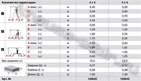 Лестница трансформер алюминиевая шарнирная четырехсекционная Krause Multimatic купить в Омске