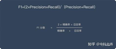 一文看懂分类模型的评估指标：准确率、精准率、召回率、f1、roc曲线、auc曲线 知乎